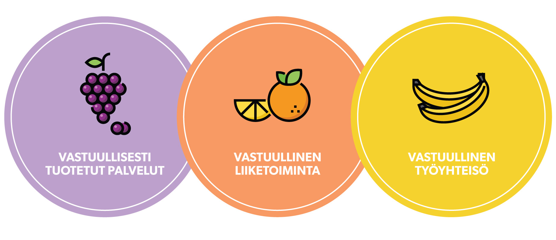 Vastuullista digimarkkinointia - Oddy Digital